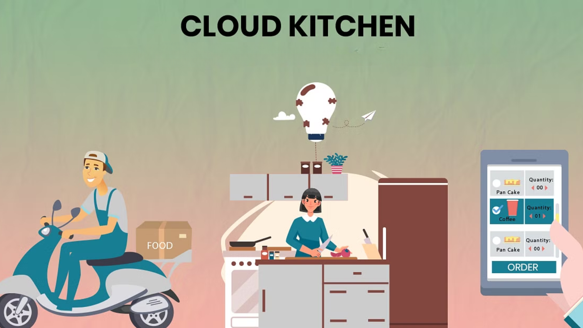How To 2X Your Cloud Kitchen Revenue Through Cross-selling And Up ...