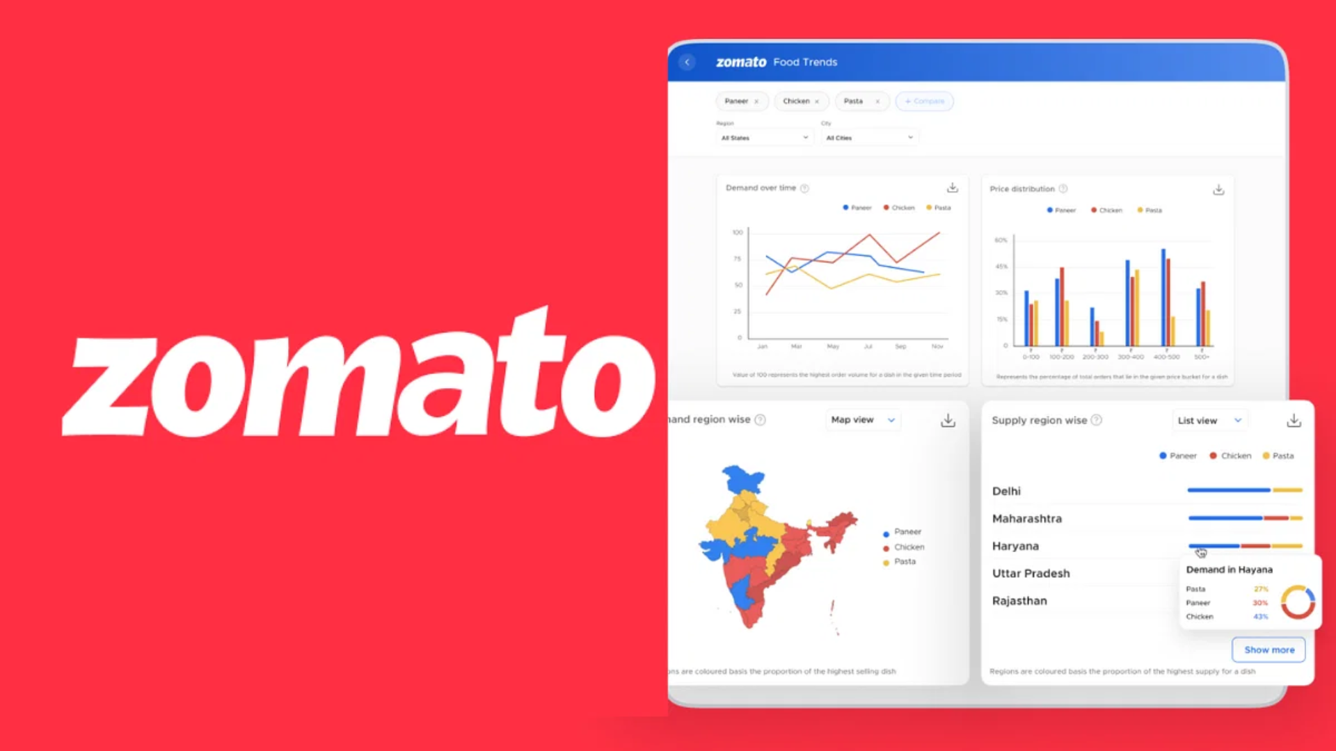 Zomato's New Platform, Zomato Food Trends, Equips Restaurants With ...