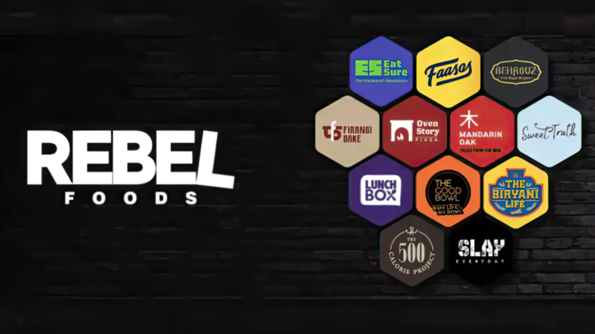Rebel Foods Surpasses INR 1,000 Cr Operating Revenue Milestone, Reports ...
