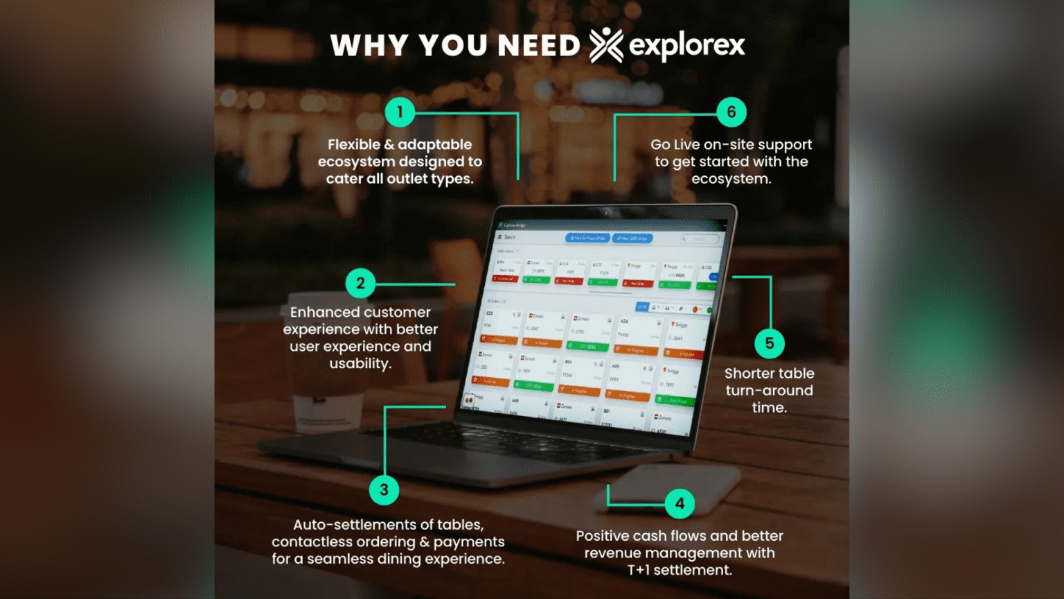 Explorex: Revolutionizing The Indian Dining Landscape With Tech-Driven ...