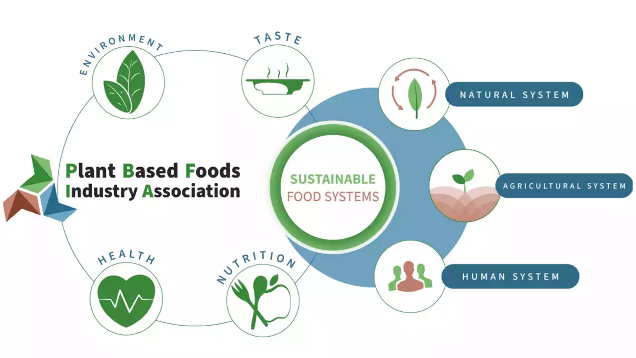 Plant-Based Industry Seeks 'Milk' Labeling Relaxation | Snack Fax